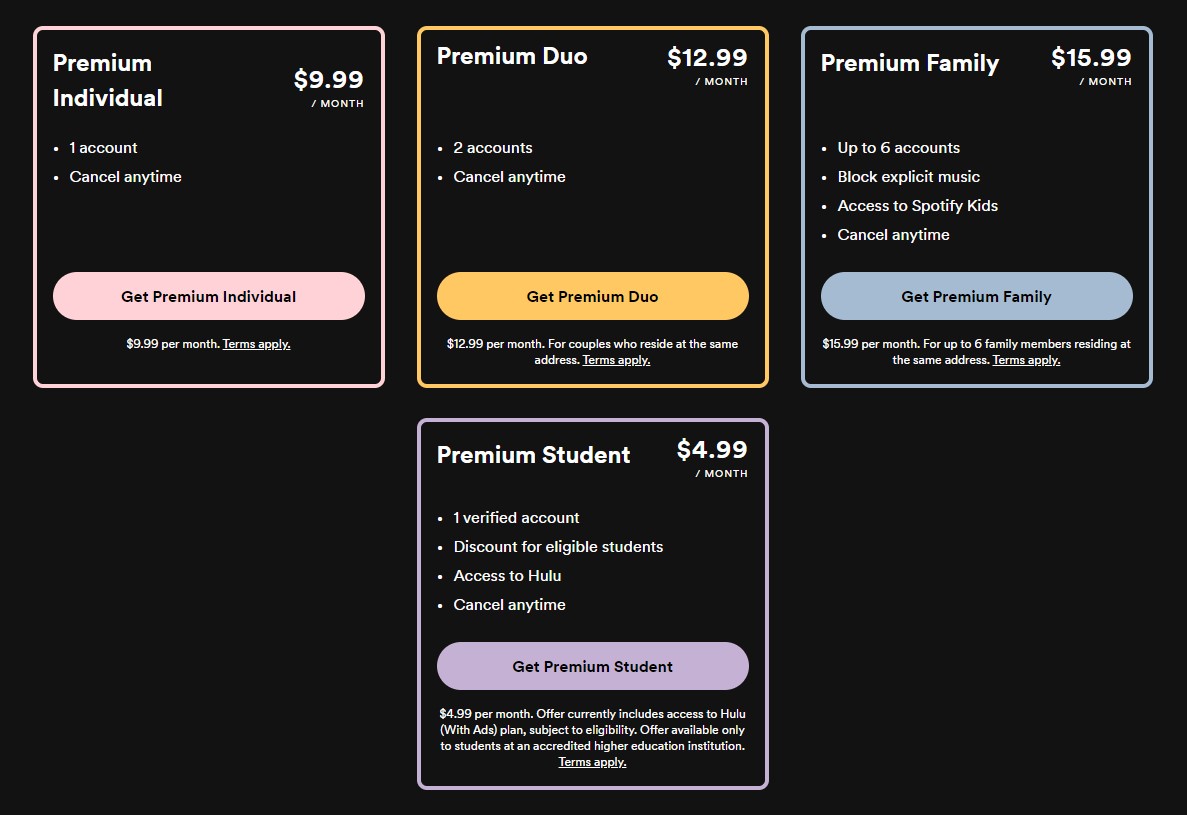 Spotify or Deezer: which is better? - Soundiiz Blog