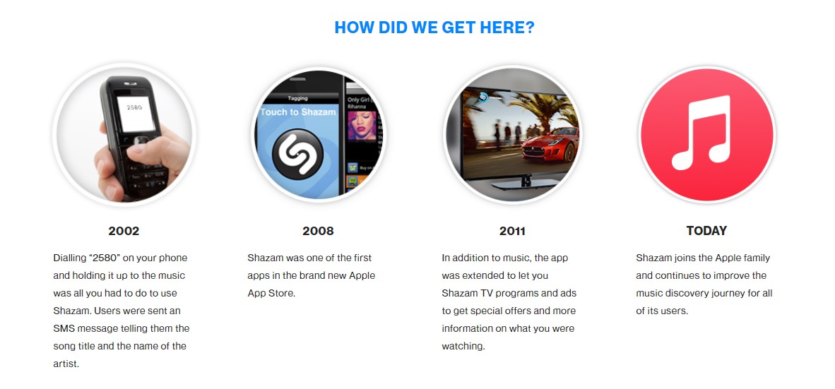 How to transfer Shazam to Spotify and other services? - Soundiiz Blog