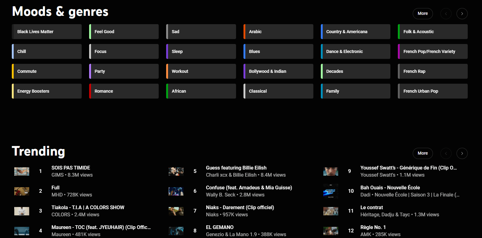 The history of YouTube Music - Soundiiz Blog