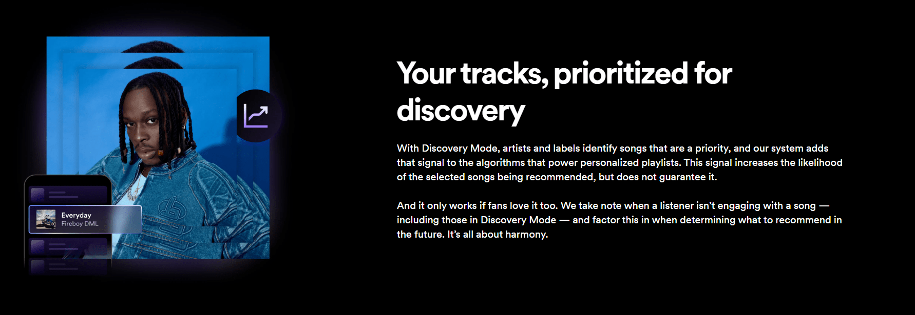 What is Spotify's Discovery Mode, and can it change your career? - Soundiiz Blog