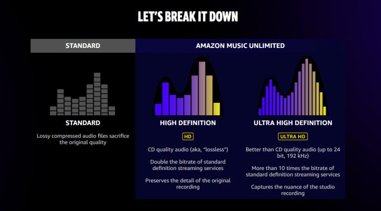 Amazon Music VS Apple Music: Which is better? - Soundiiz Blog