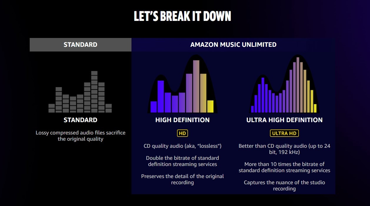 Amazon Music VS Apple Music: Which is better? - Soundiiz Blog