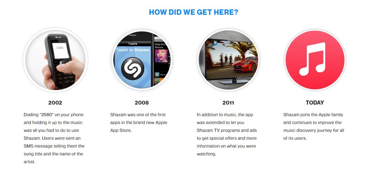Who invented Shazam and how does it work? - Soundiiz Blog